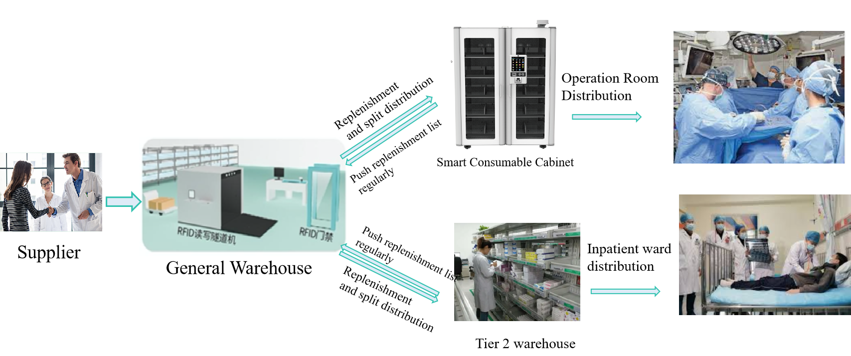 Smart Medical Care - Shenzhen Vigiot Technology Co., Ltd.