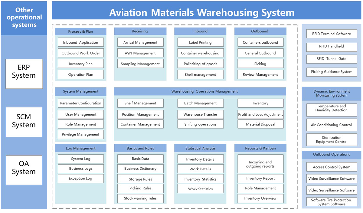 Airport&Aviation Digitalization-Shenzhen Vigiot Technology Co., Ltd.