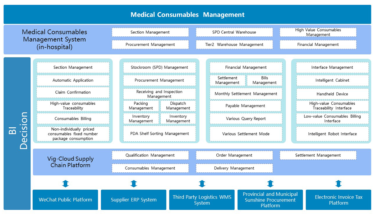 Smart Medical Care - Shenzhen Vigiot Technology Co., Ltd.