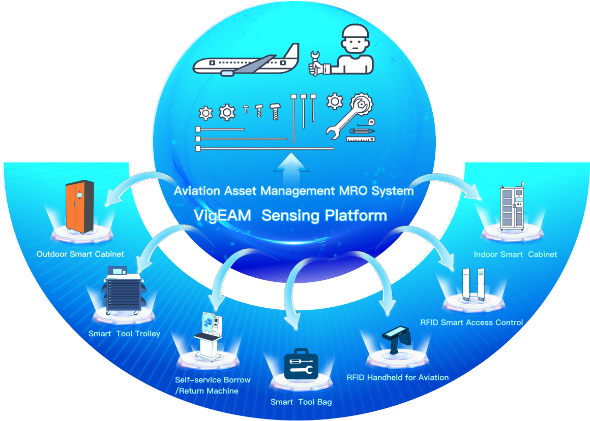Airport&Aviation Digitalization-Shenzhen Vigiot Technology Co., Ltd.