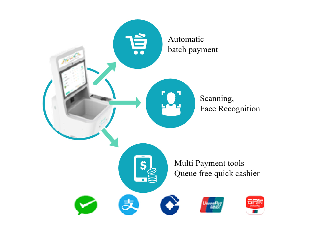 Smart Retail - Shenzhen Vigiot Technology Co., Ltd.